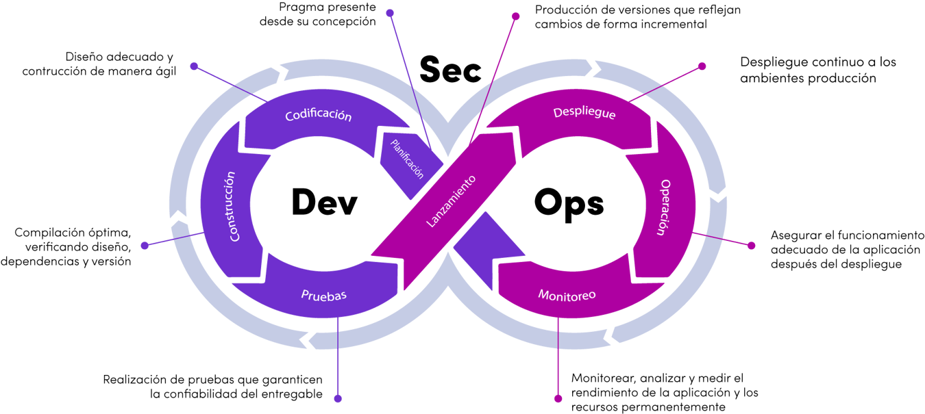 AWS / Devops Competency